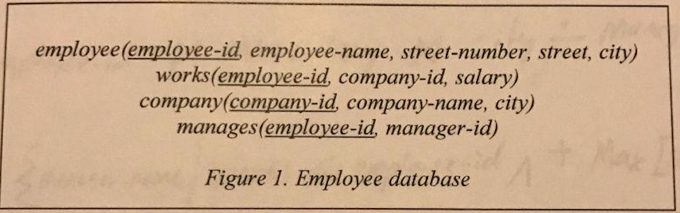 Solved employee (employee-id, employee-name, street-number, | Chegg.com