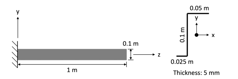 Solved The thin-wall cantilever beam shown in the | Chegg.com