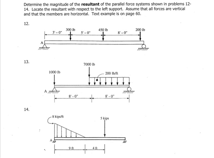 Solved Determine the magnitude of the resultant of the | Chegg.com