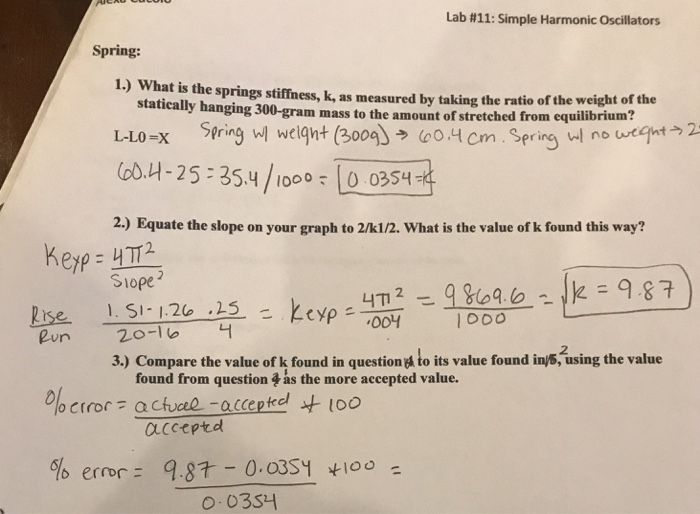 Solved Lab #11: Simple Harmonic Oscillators Spring: 1.) What | Chegg.com