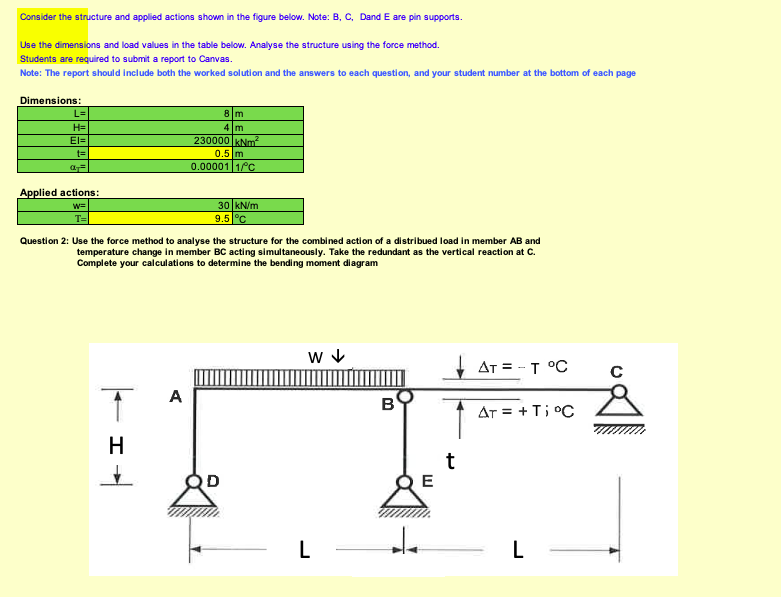 Solved Consider the structure and applied actions shown in | Chegg.com