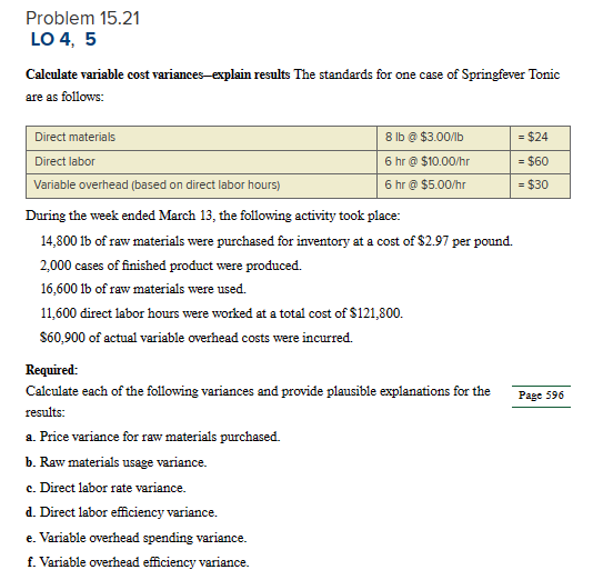 Solved Calculate variable cost variances-explain results The | Chegg.com