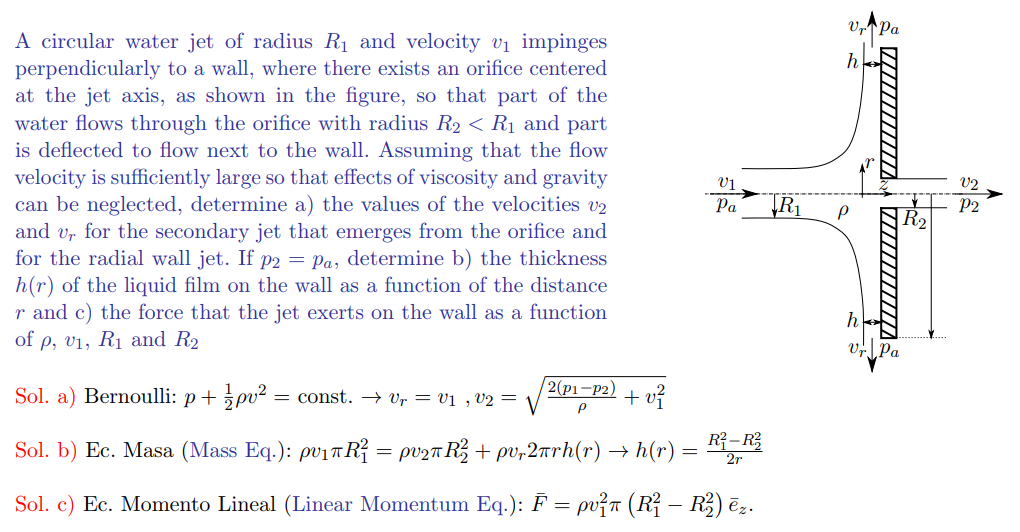 Solved A circular water jet of radius Ri and velocity vi | Chegg.com