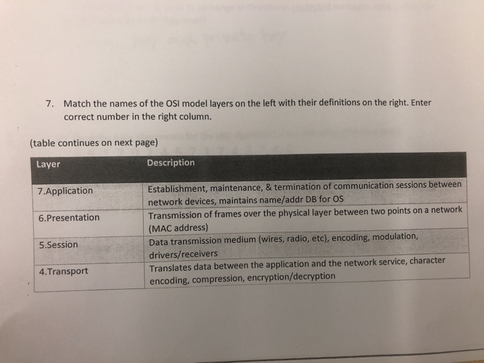 Solved Match the names of the OSI model layers on the left | Chegg.com
