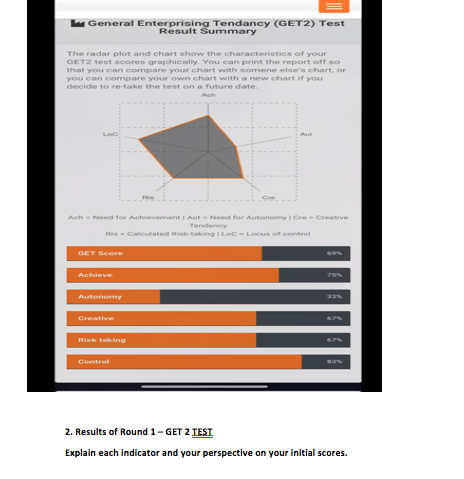 Solved = General Enterprising Tendancy (GET2) Test Result | Chegg.com