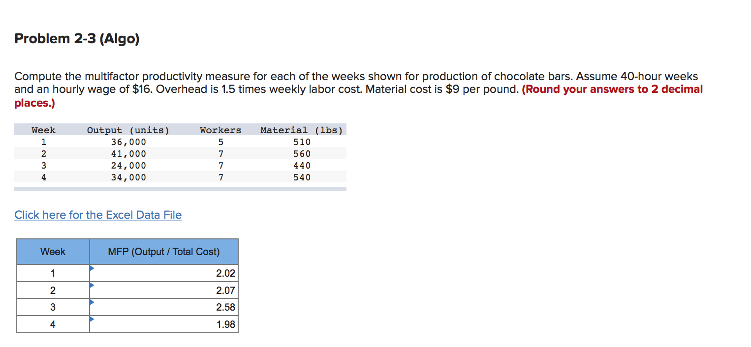 Solved Problem 2-3 (Algo) Compute the multifactor | Chegg.com