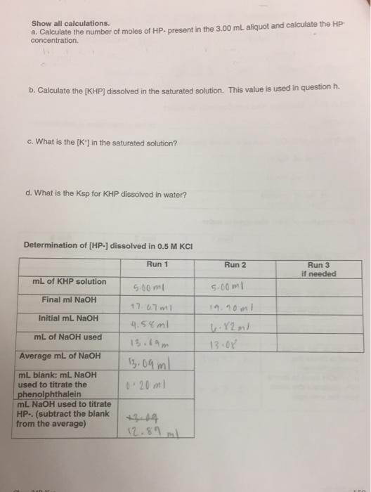 Solved Part A. KHP: Solubility, Ksp and Common lon Effect M | Chegg.com