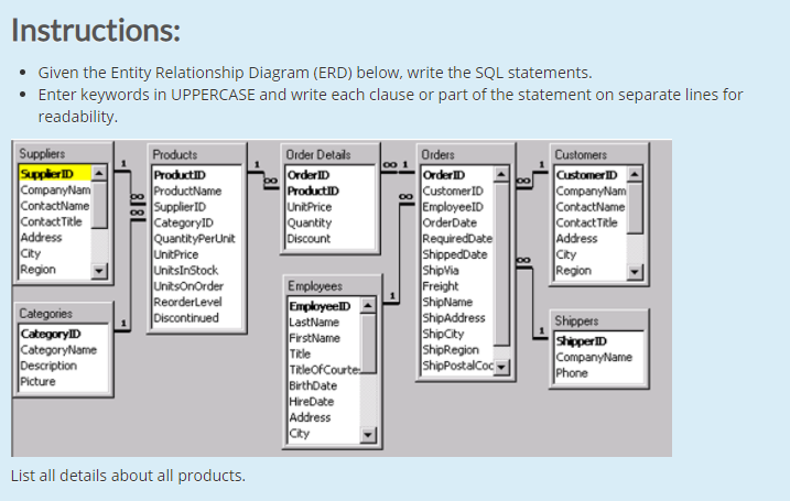 Solved Instructions: • Given the Entity Relationship Diagram | Chegg.com