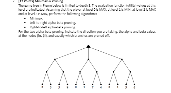 Solved 2. [12 Points] Minimax & Pruning The game tree in | Chegg.com