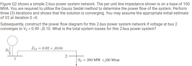 Solved Figure Q2 shows a simple 2-bus power system network. | Chegg.com
