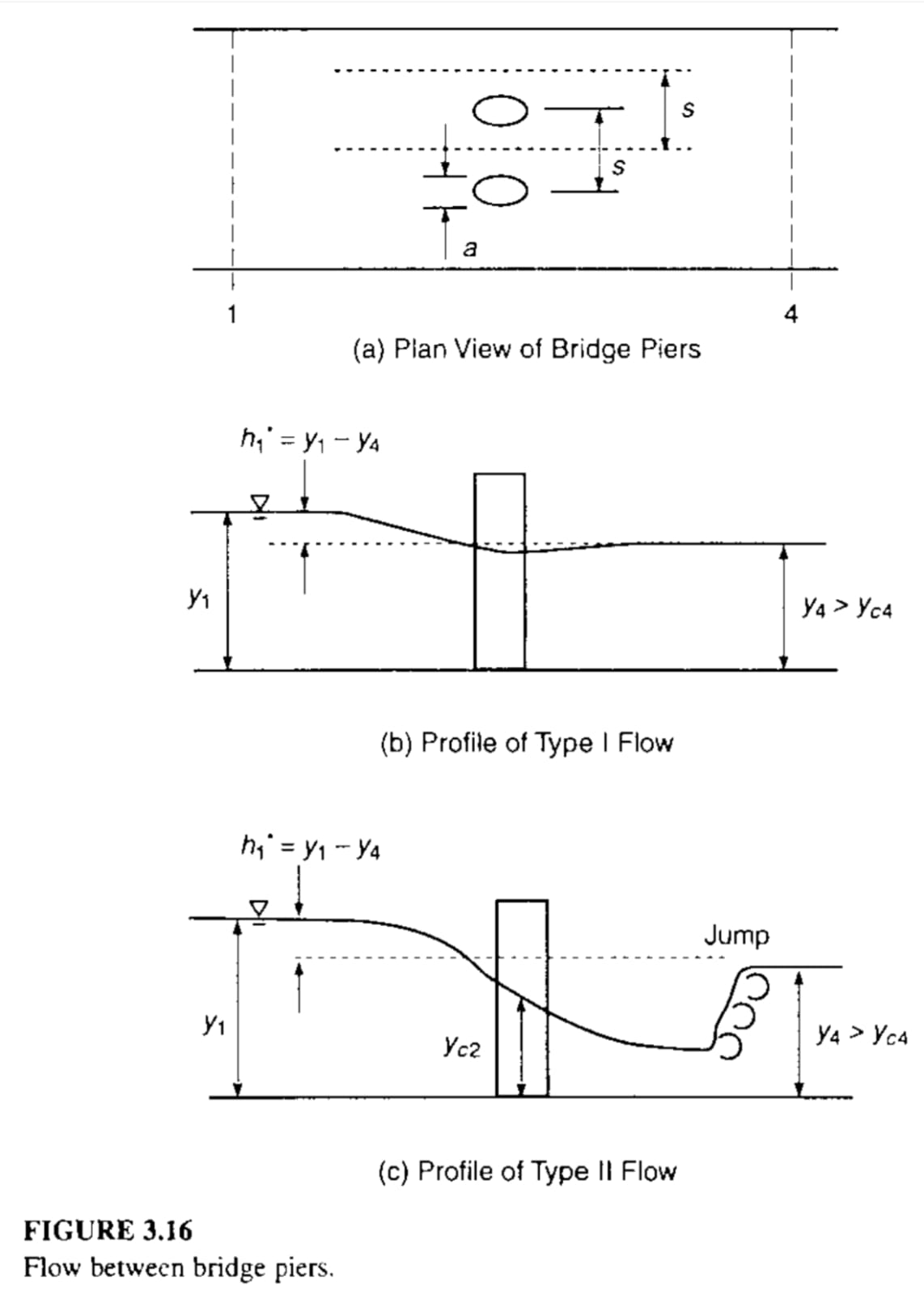 Solved Write both the momentum and energy equations for the | Chegg.com