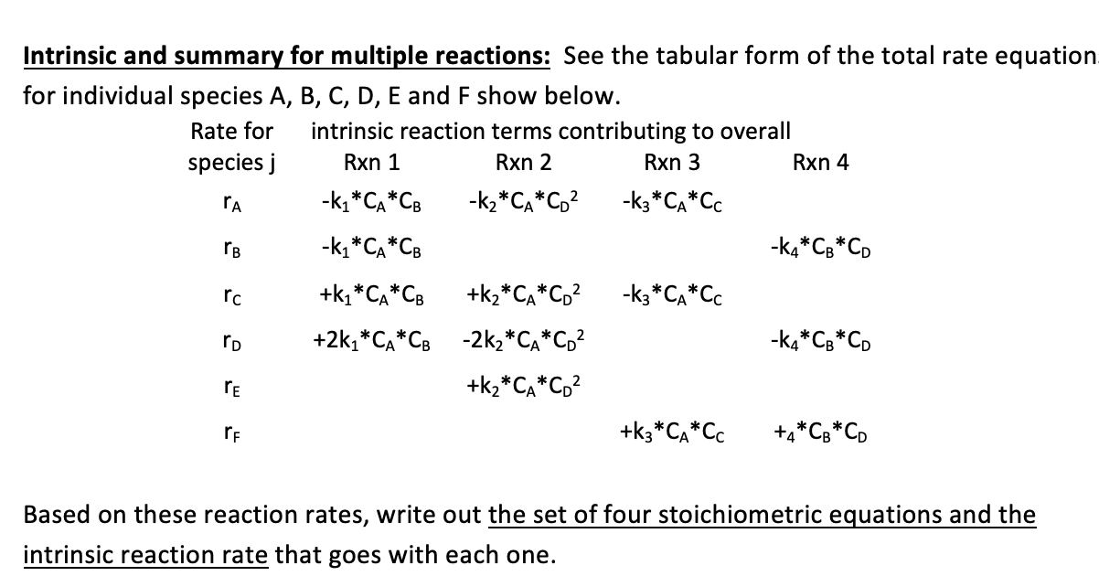 Solved Intrinsic and summary for multiple reactions: See the | Chegg.com