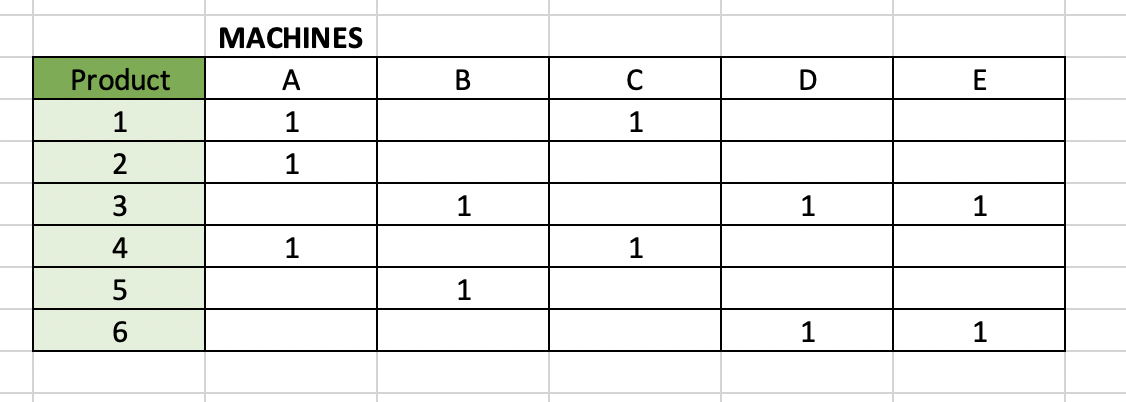 Solved Determine the number of cells that require the | Chegg.com