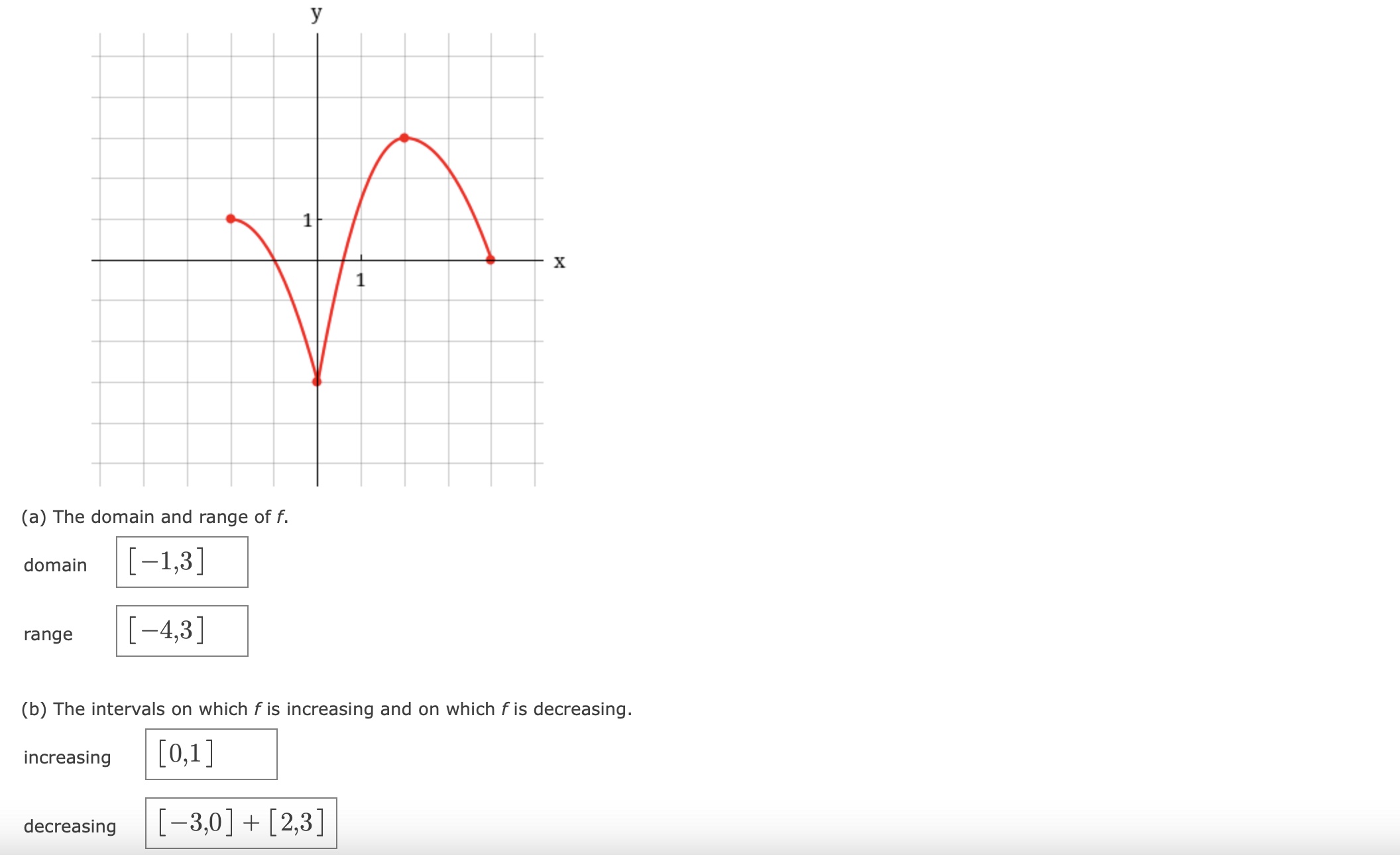 Solved (a) ﻿The domain and range of f.domainrange(b) ﻿The | Chegg.com
