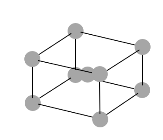 Solved β-Tin (Sn), forms a body-centered tetragonal cell as | Chegg.com