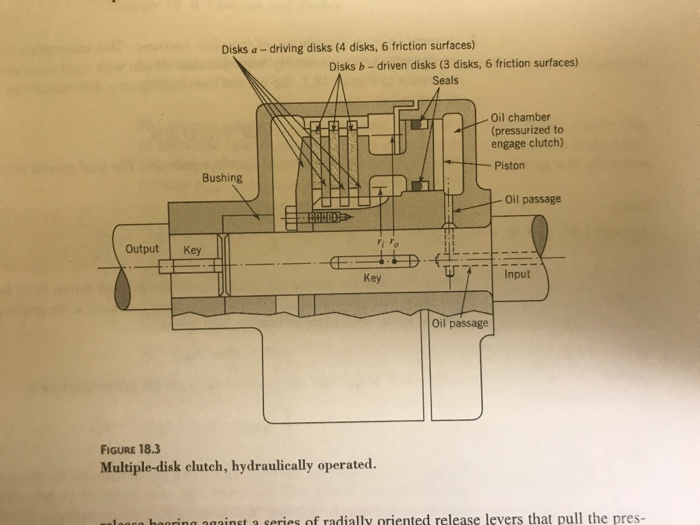 Variable Torque Split All.Wheel Drive System In an | Chegg.com