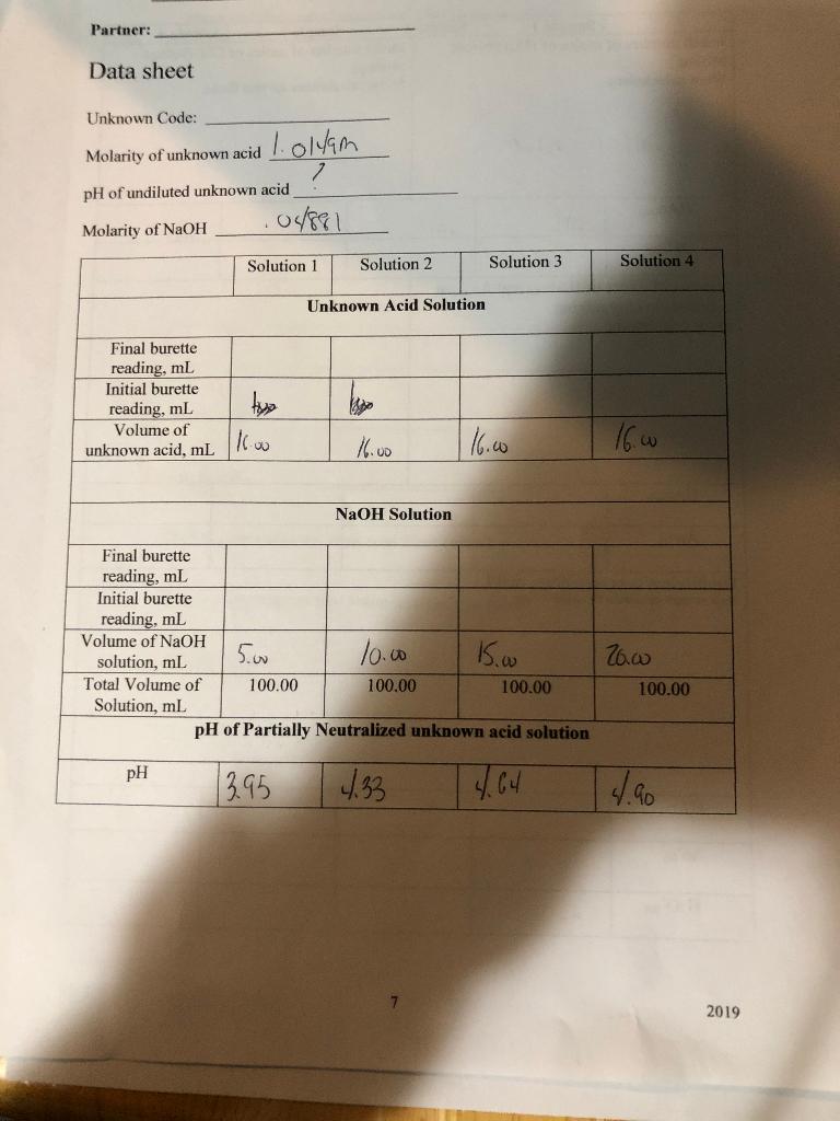 Solved Partner: Data sheet Unknown Code: pH of undiluted | Chegg.com