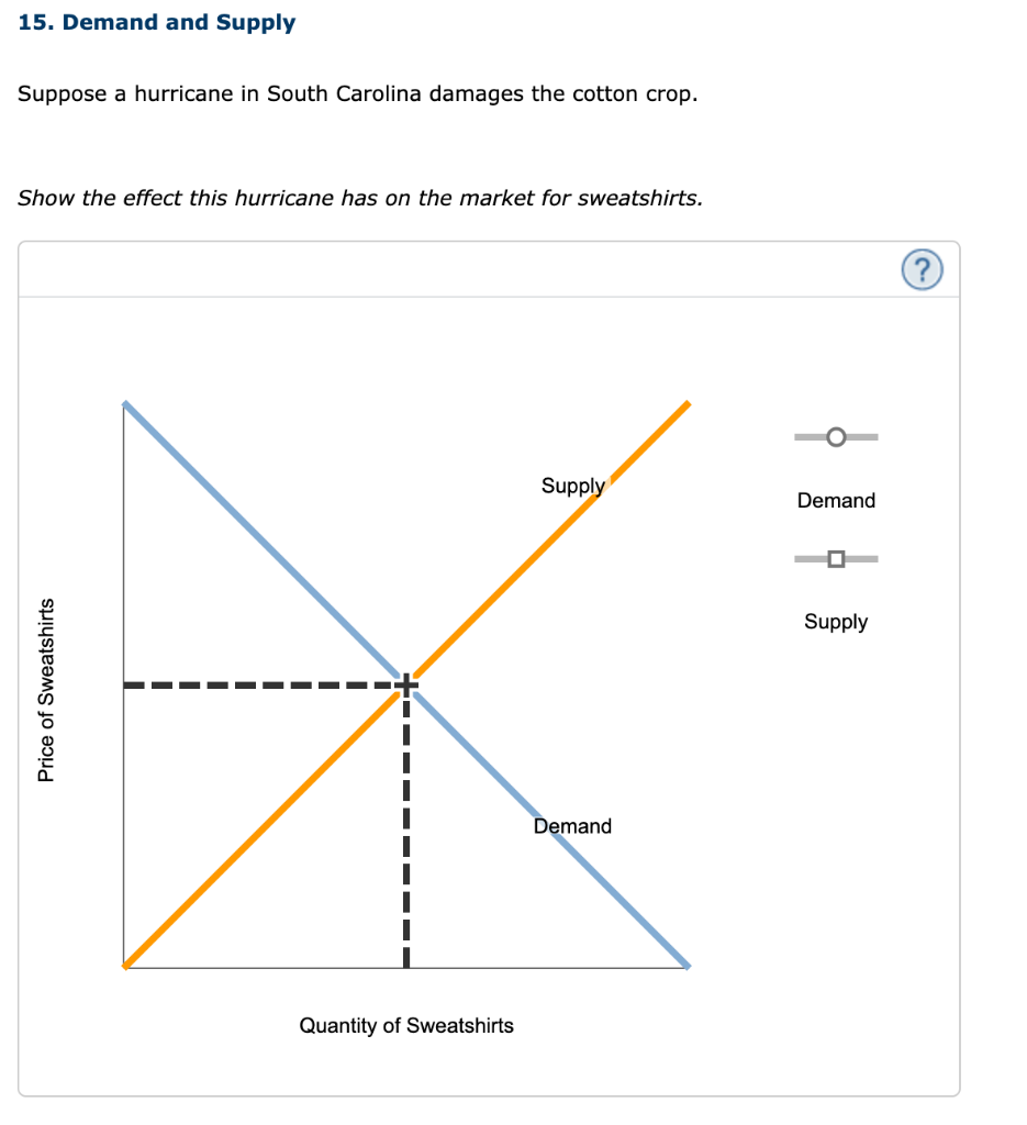 Solved 15. Demand and Supply Suppose a hurricane in South | Chegg.com