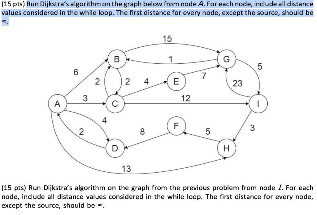 Solved (15 pts) Run Dijkstra's algorithm on the graph below | Chegg.com