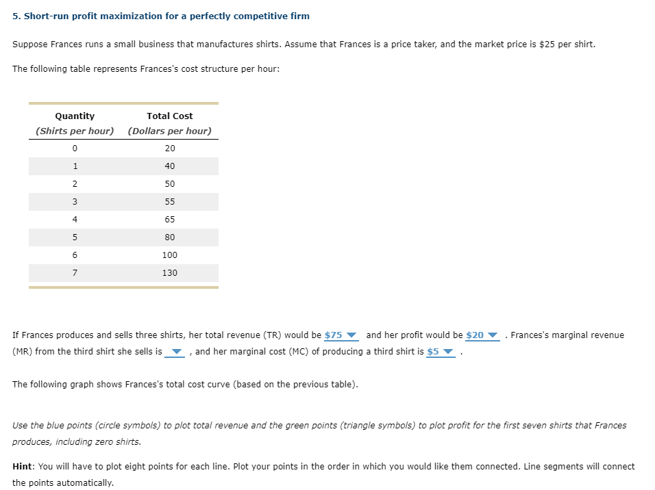 Solved 5. Short-run profit maximization for a perfectly | Chegg.com