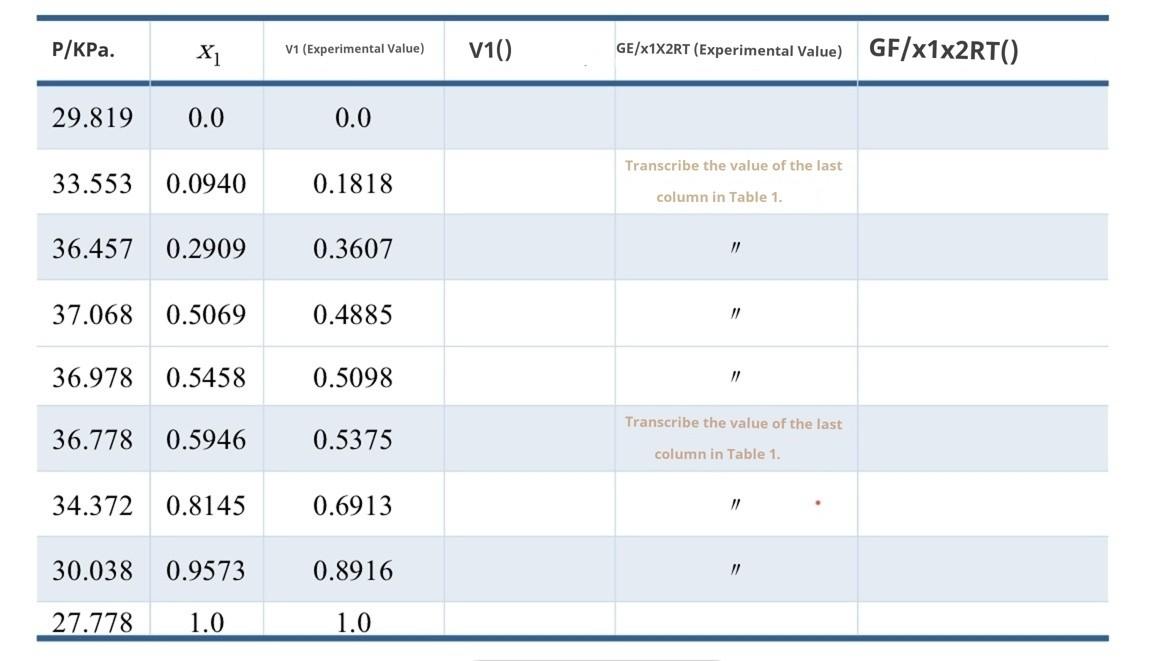 Solved 1.The following is the VLE test data | Chegg.com