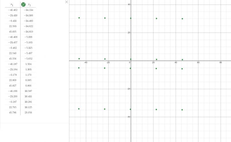 Solved How to level out coordinate data while maintain the | Chegg.com