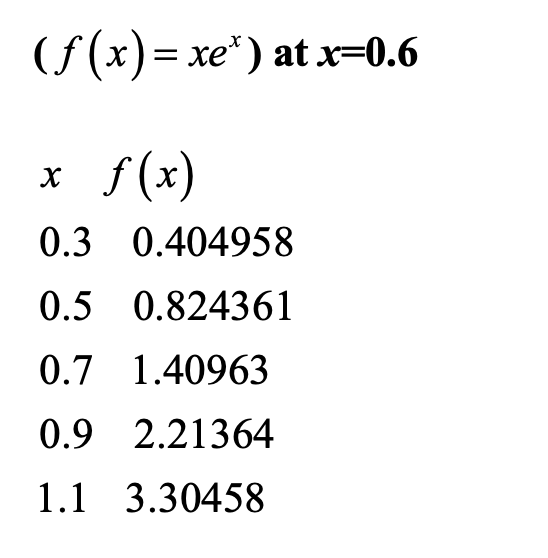 Solved Design a function in C++ implementing the Newton | Chegg.com
