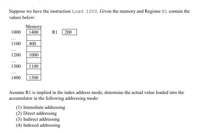 Solved Suppose we have the instruction Load 1000. Given the | Chegg.com