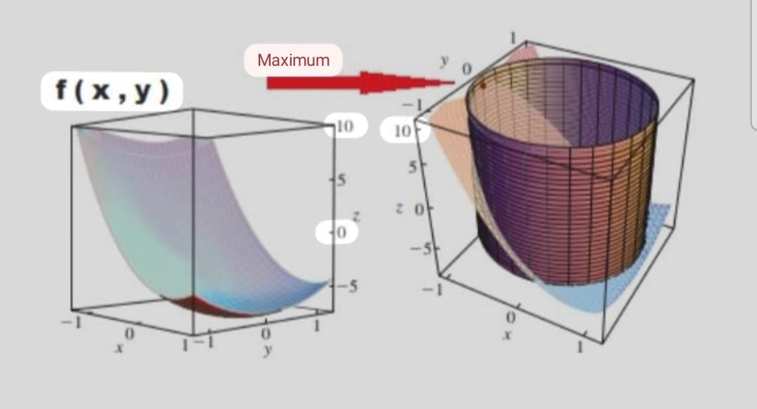 Solved Determine the maximum of the function found in the | Chegg.com