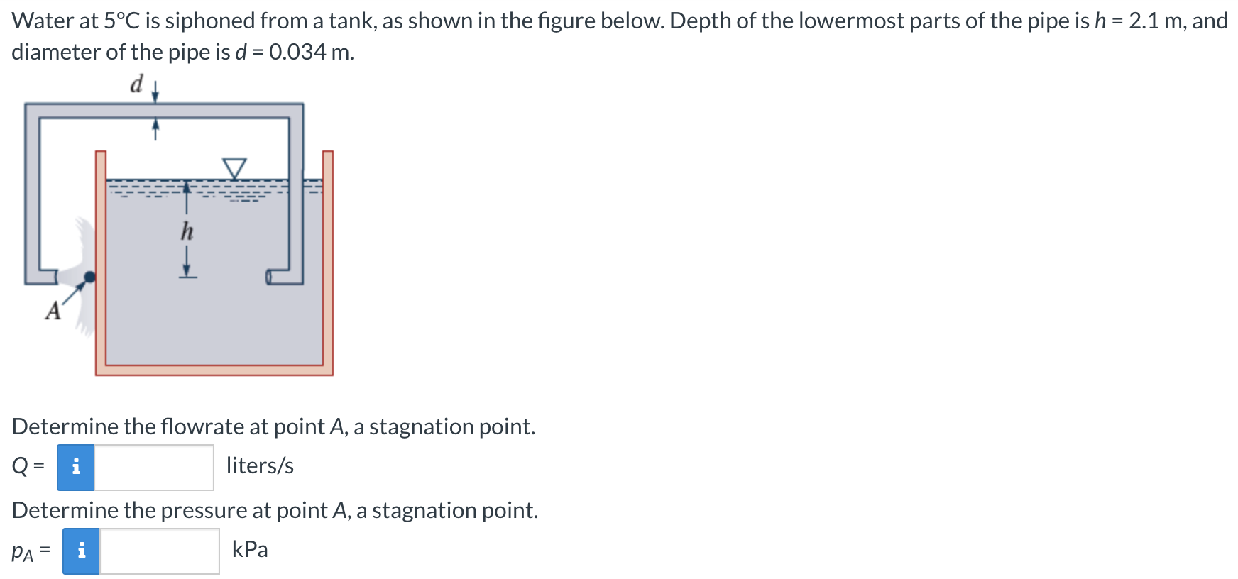 Solved Water at 5°C is siphoned from a tank, as shown in the | Chegg.com
