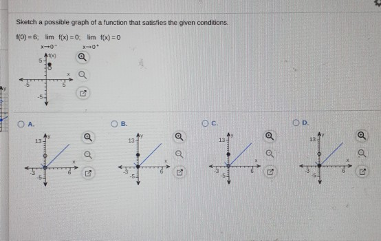 Solved Sketch a possible graph of a function that satisfies | Chegg.com
