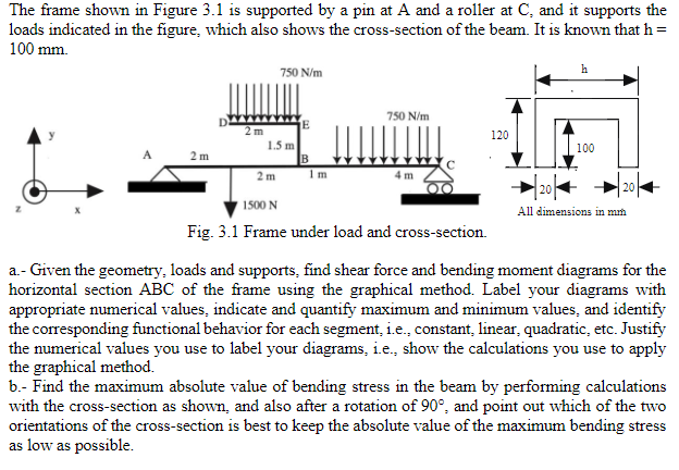 Solved The frame shown in Figure 3.1 is supported by a pin | Chegg.com