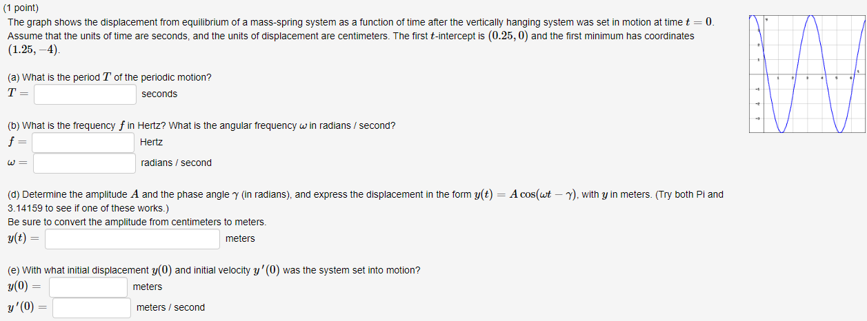 Solved (1 ﻿point)The graph shows the displacement from | Chegg.com