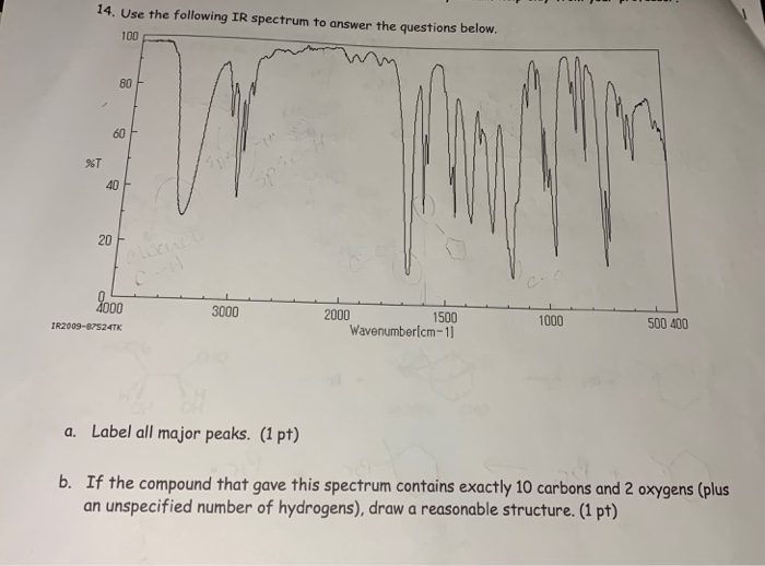 Solved Use the following IR spectrum to answer the questions | Chegg.com