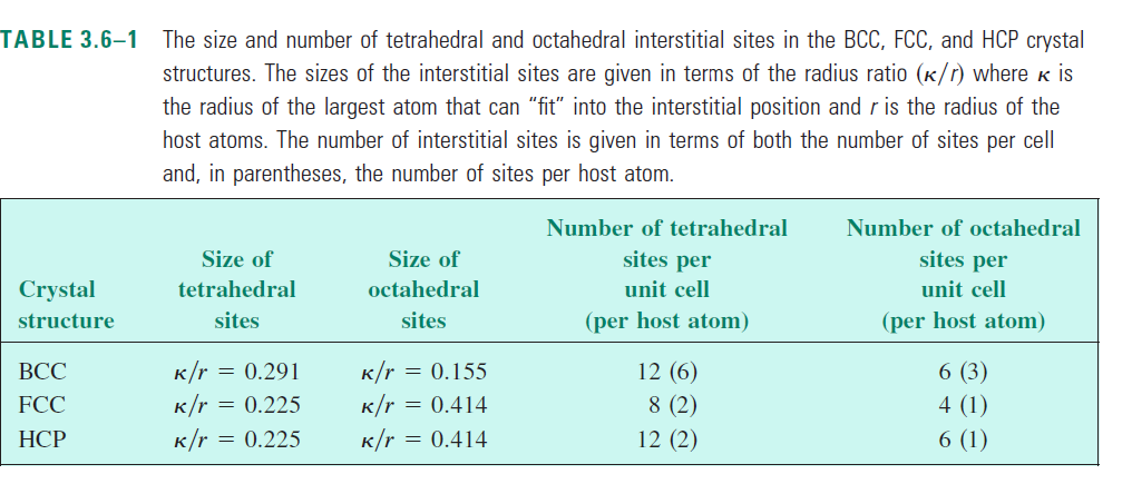 Solved Please help and explain and thank you! 1. Based on | Chegg.com
