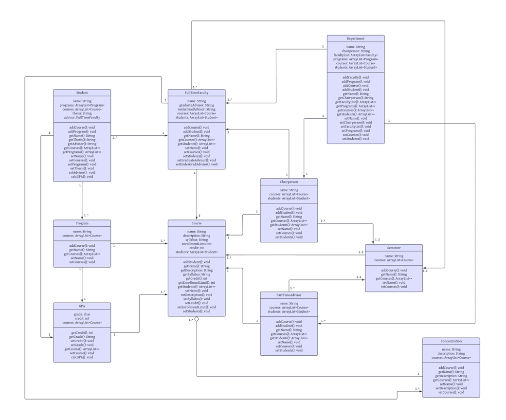 Solved Need help with the following UML class diagram. | Chegg.com