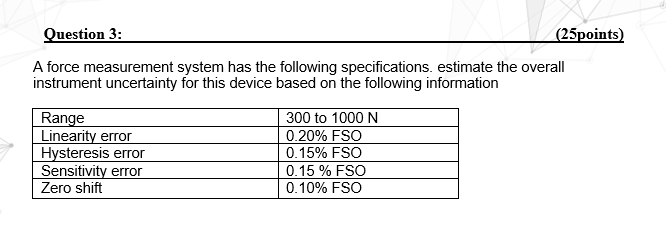 Solved Question 3: (25points) A force measurement system has | Chegg.com