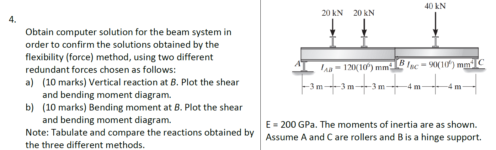 Solved 40 kN 20 kN 20 kN 4. A LAB = 120(10%) mm # B Ibc = | Chegg.com