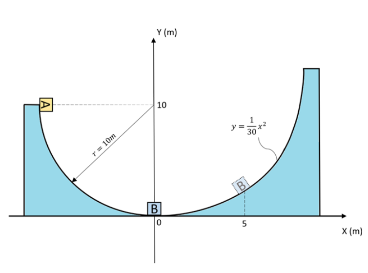 Solved The left half of the surface of the smooth ramp shown | Chegg.com