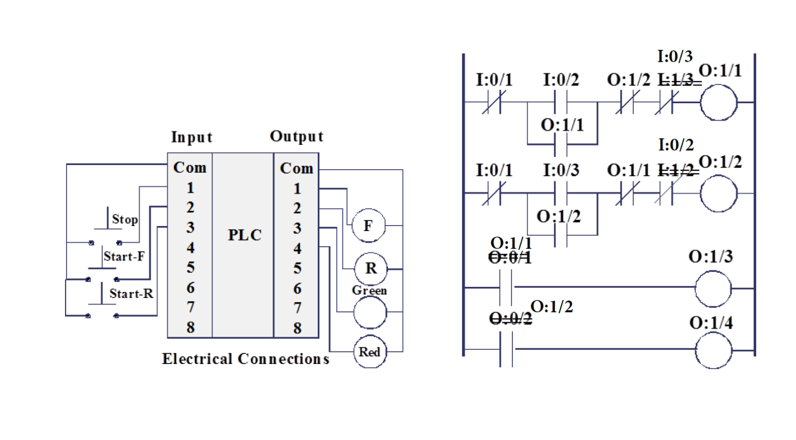 Solved Explain how the following OSR ladder diagram works. | Chegg.com