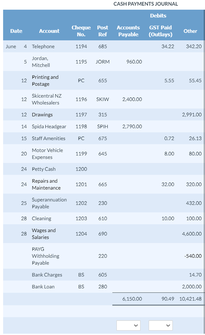 Help me pleaseeeeeeee Record the chart of account | Chegg.com