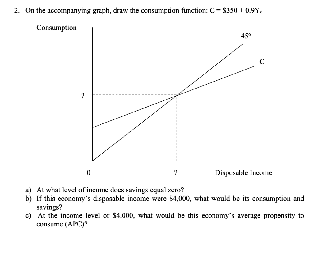 Solved 2. On the accompanying graph, draw the consumption | Chegg.com