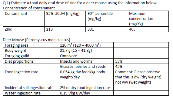 Solved Q 1) Estimate a total daily oral dose of zinc for a | Chegg.com