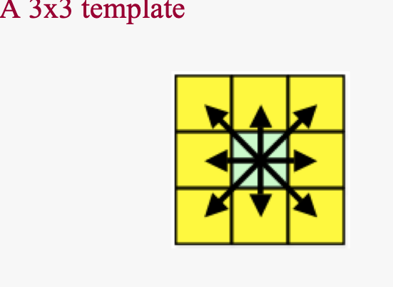 A 3x3 template is given presenting the connection and | Chegg.com