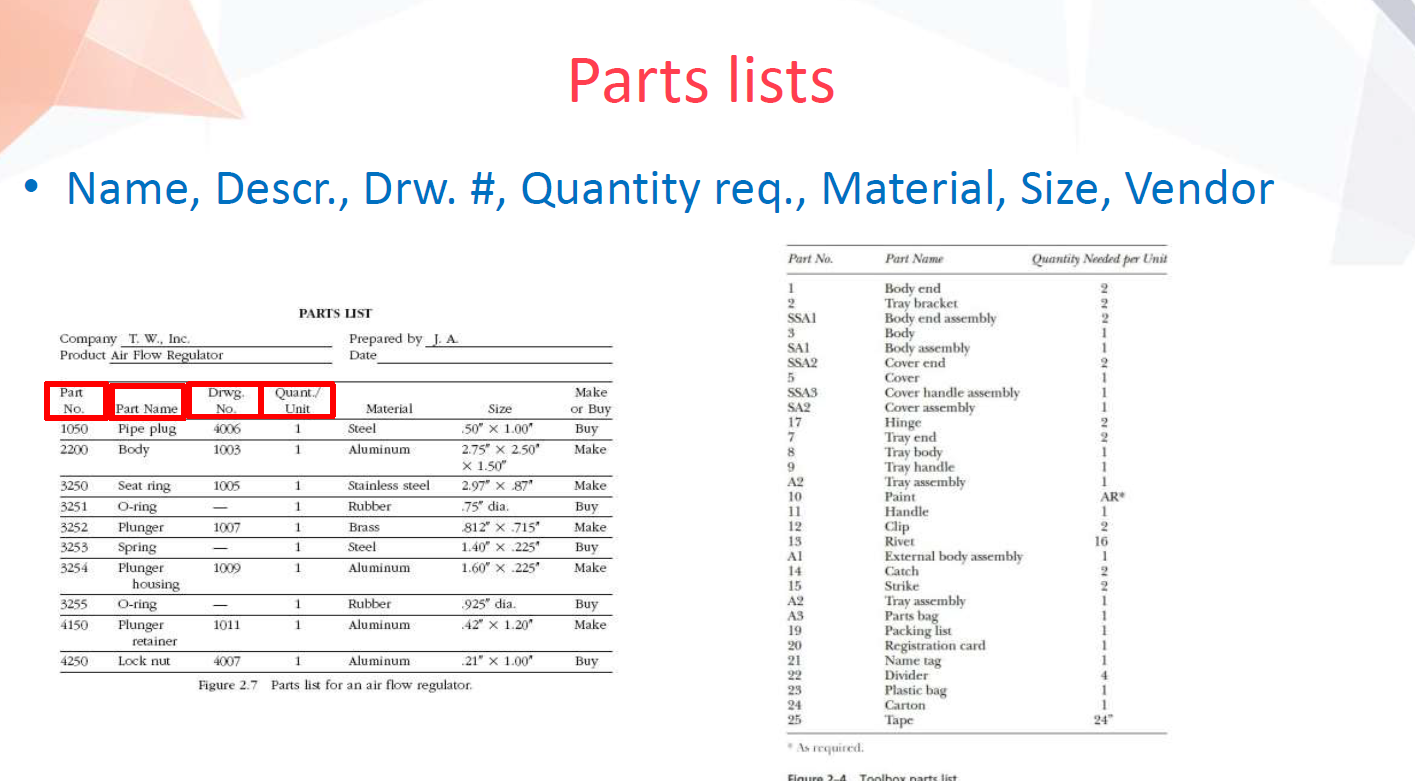 Solved 2) Create a parts list for your product. Note: | Chegg.com