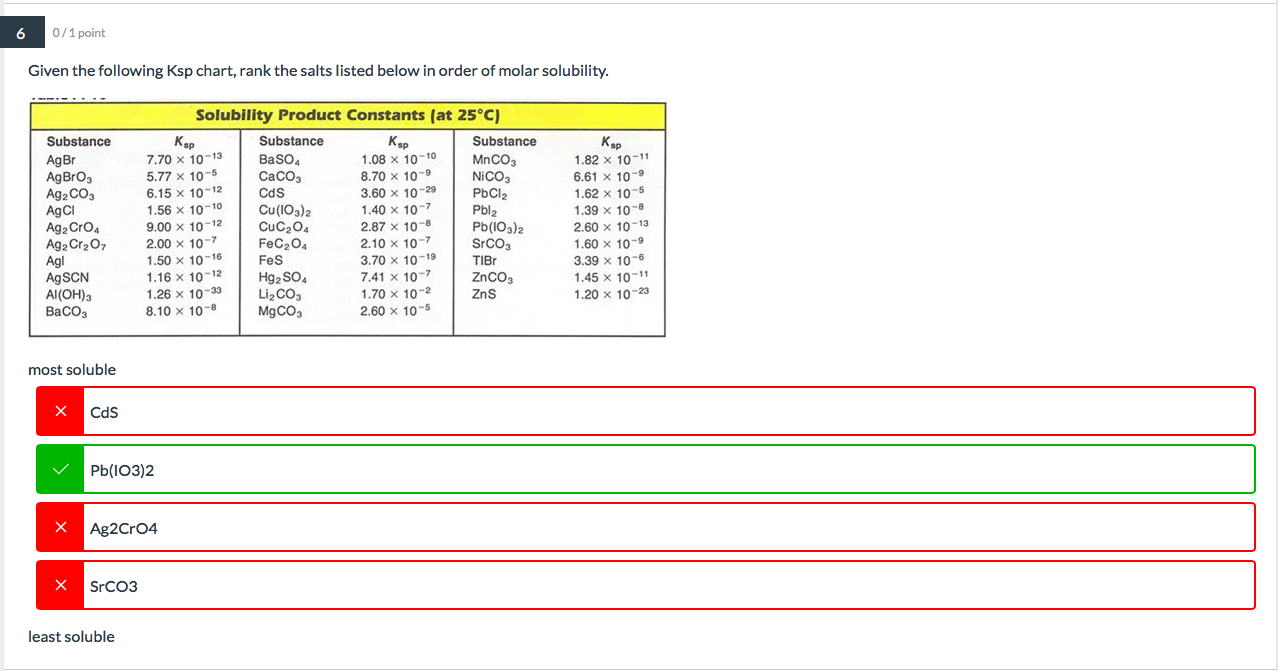 Solved 0/1 point AgNO3(aq) and NaCl (aq) solutions are mixed | Chegg.com