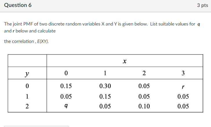 The joint PMF of two discrete random variables X and | Chegg.com