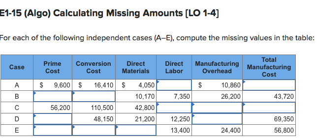 Solved E1-15 (Algo) Calculating Missing Amounts (LO 1-4] For | Chegg.com