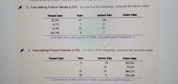 Solved 2. Calculating Future Values (L01) For each of the | Chegg.com