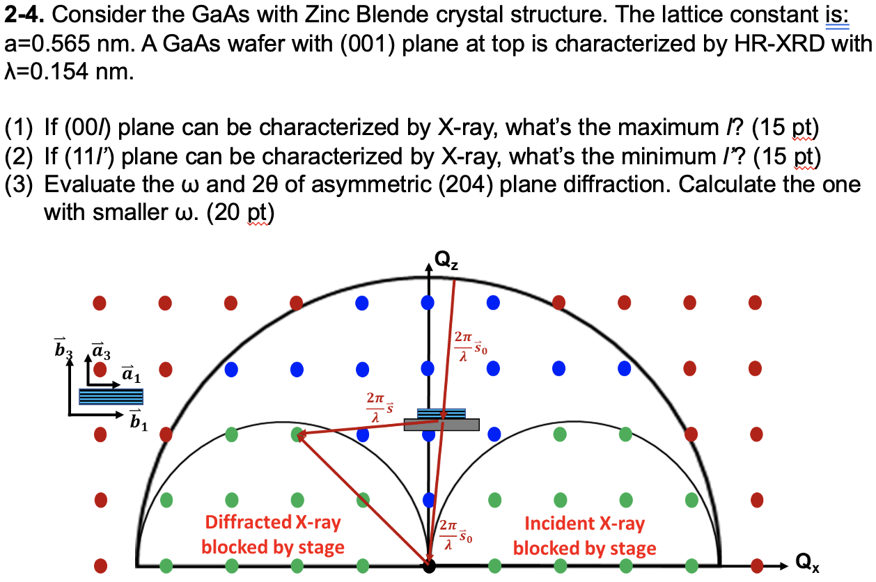 2-4. Consider the GaAs with Zinc Blende crystal | Chegg.com